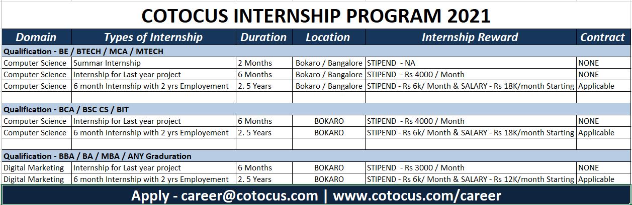 Cotocus : Career || Cotocus Internship Program 2021