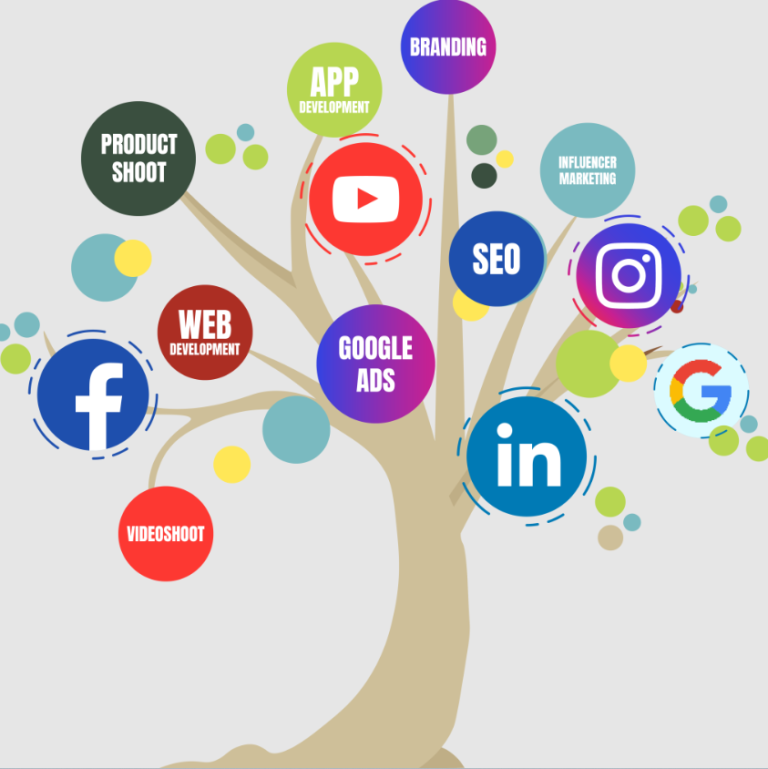 COTOCUS - Shaping the Future of Digital Marketing Worldwide - Cotocus