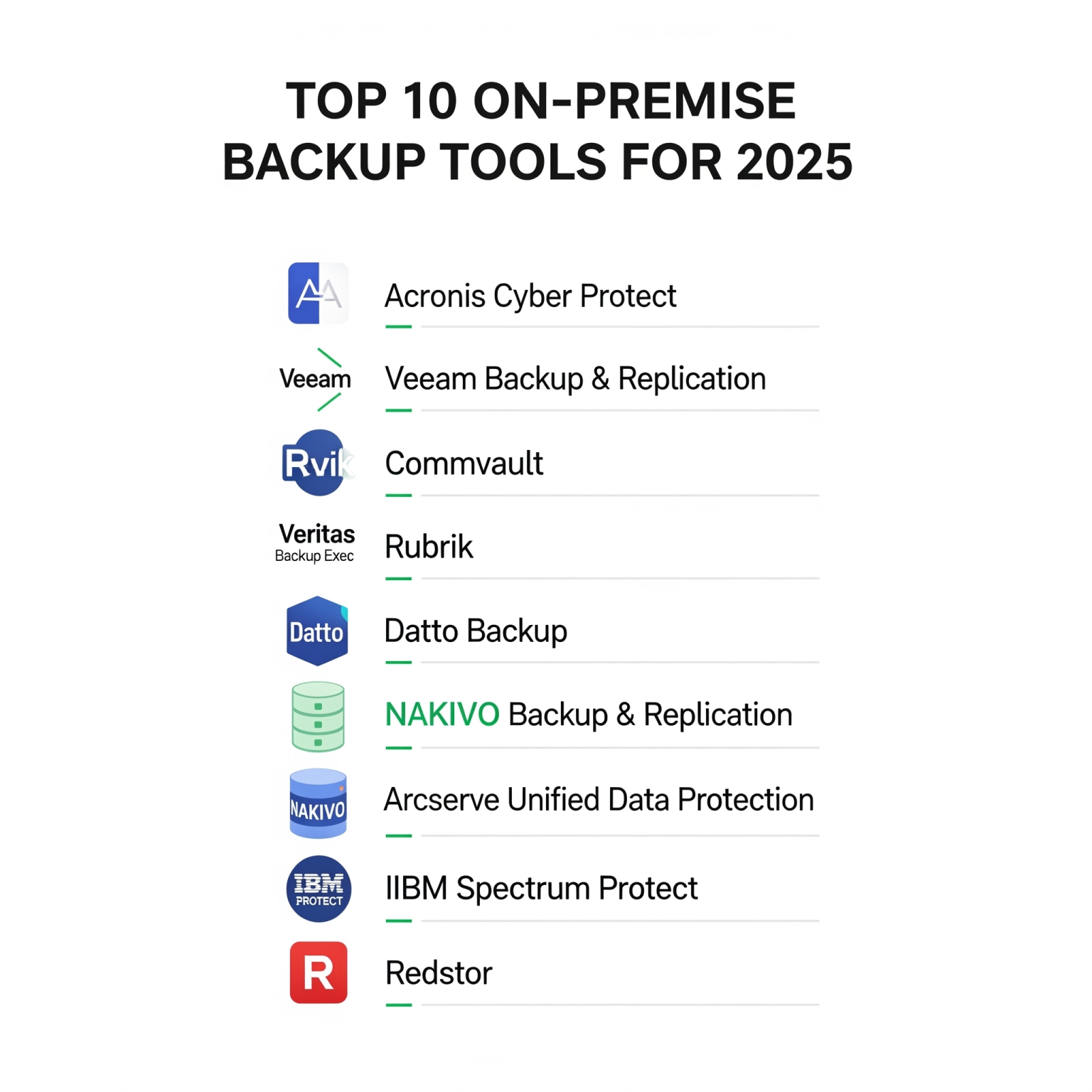 Top 10 On-premise Backup Tools in 2025: Features, Pros, Cons & Comparison - Cotocus