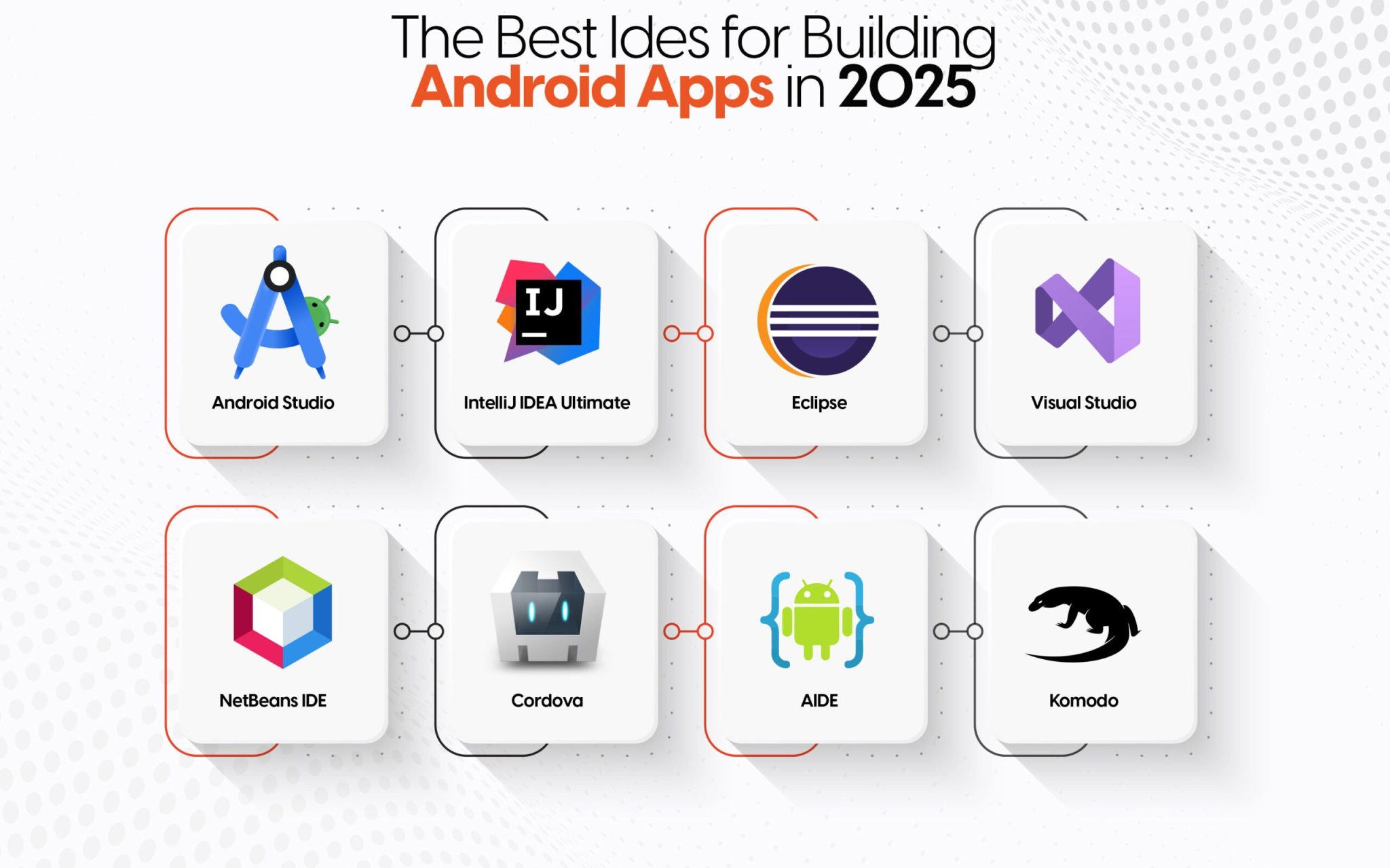 Top 10 Android App Builders in 2025: Features, Pros, Cons & Comparison - Cotocus