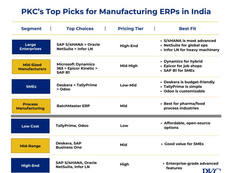 Top 10 ERP for Manufacturing Tools in 2025: Features, Pros, Cons & Comparison - Cotocus