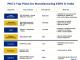 Top 10 ERP for Manufacturing Tools in 2025: Features, Pros, Cons & Comparison - Cotocus