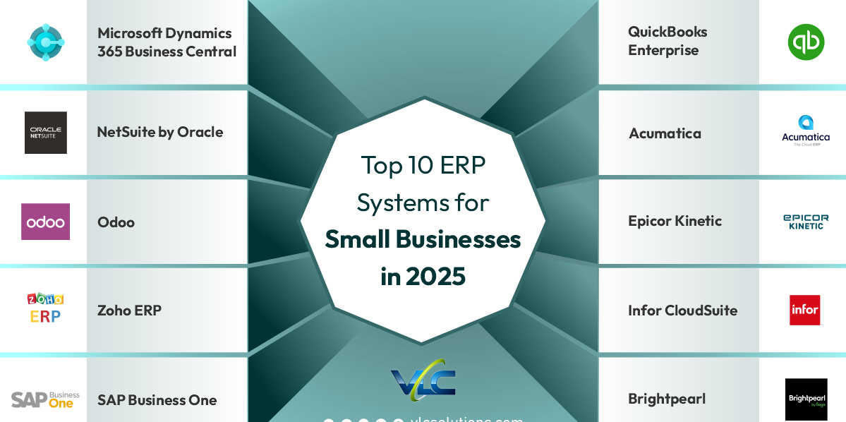 Top 10 Enterprise Resource Planning (ERP) Tools in 2025: Features, Pros, Cons & Comparison - Cotocus