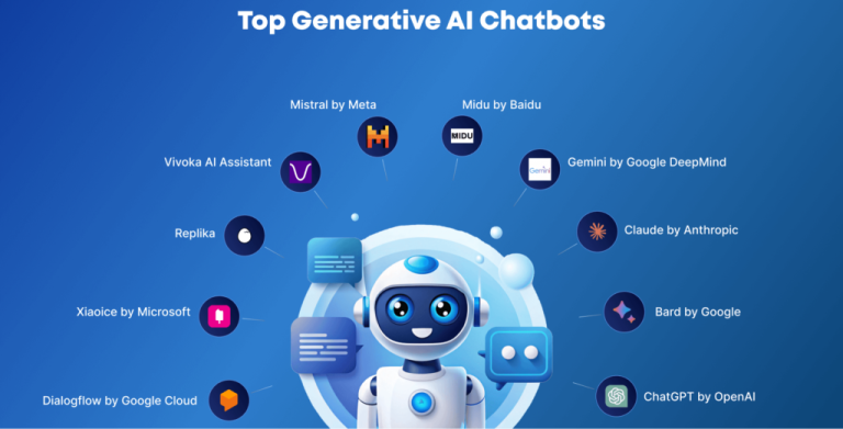 Top 10 Chatbot Tools in 2025: Features, Pros, Cons & Comparison - Cotocus