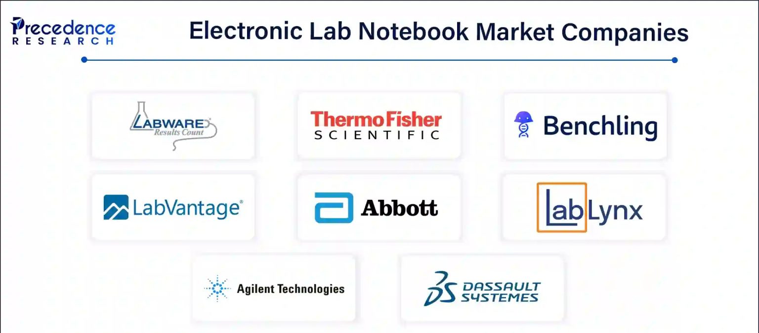 Top 10 Electronic Lab Notebook (ELN) Tools in 2025: Features, Pros ...