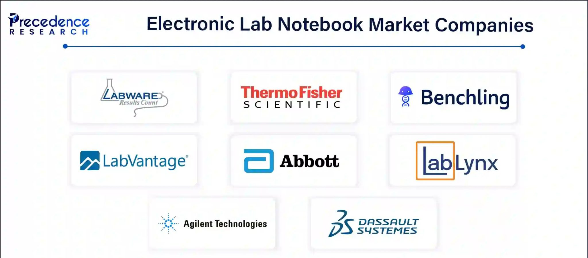 Top 10 Electronic Lab Notebook (ELN) Tools in 2025: Features, Pros, Cons & Comparison - Cotocus