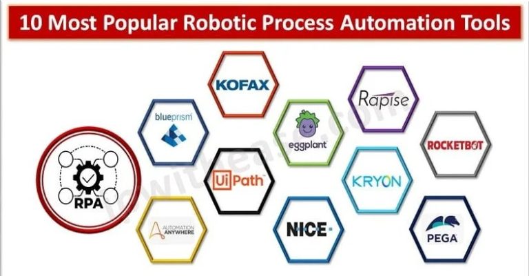 Top 10 Automation Platforms (RPA, BPA) Tools in 2025: Features, Pros ...