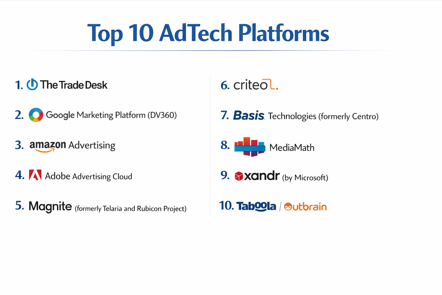 Top 10 AdTech Platforms: Features, Pros, Cons & Comparison - Cotocus