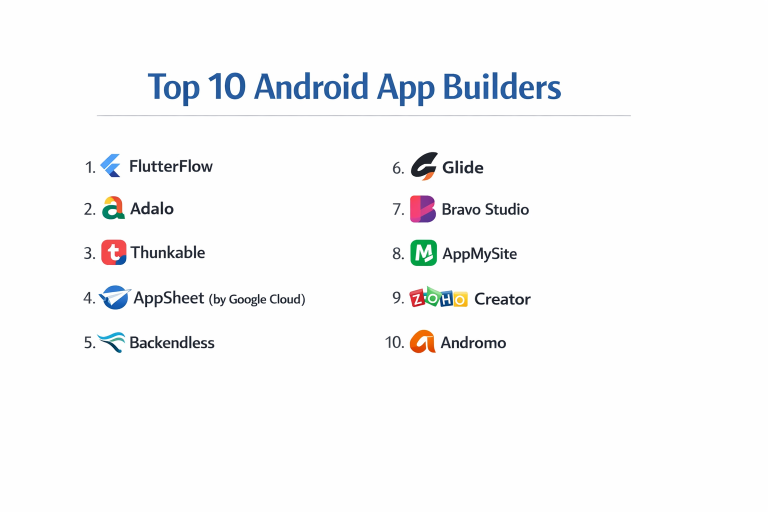 Top 10 Android App Builders: Features, Pros, Cons & Comparison - Cotocus