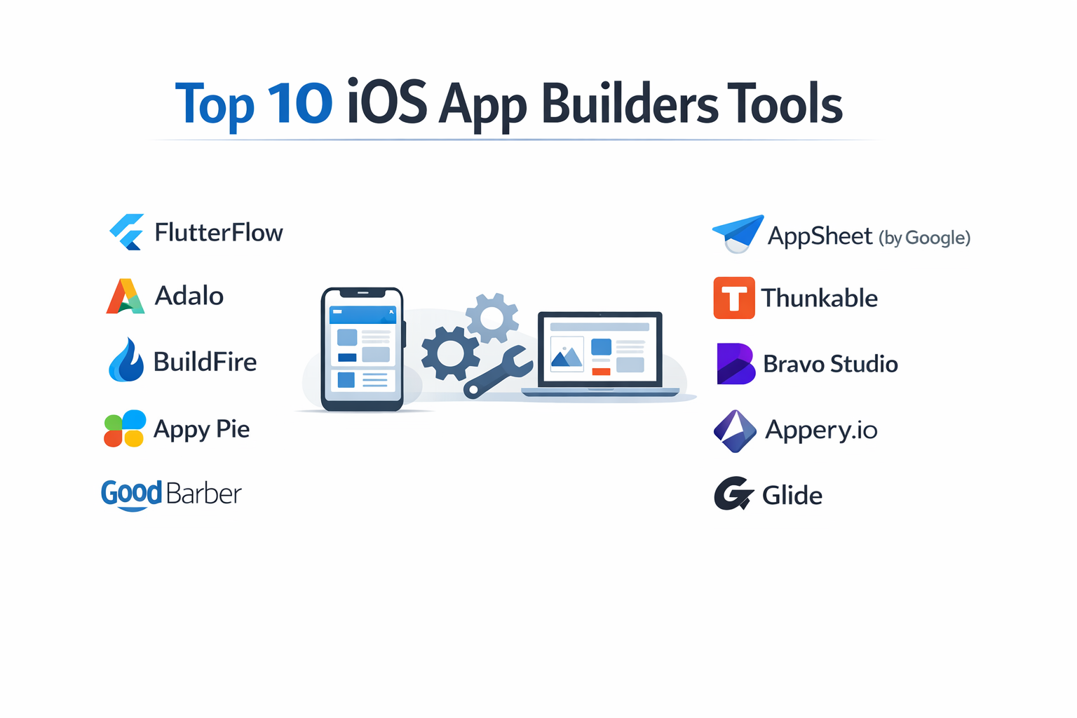 Top 10 iOS App Builders: Features, Pros, Cons & Comparison - Cotocus