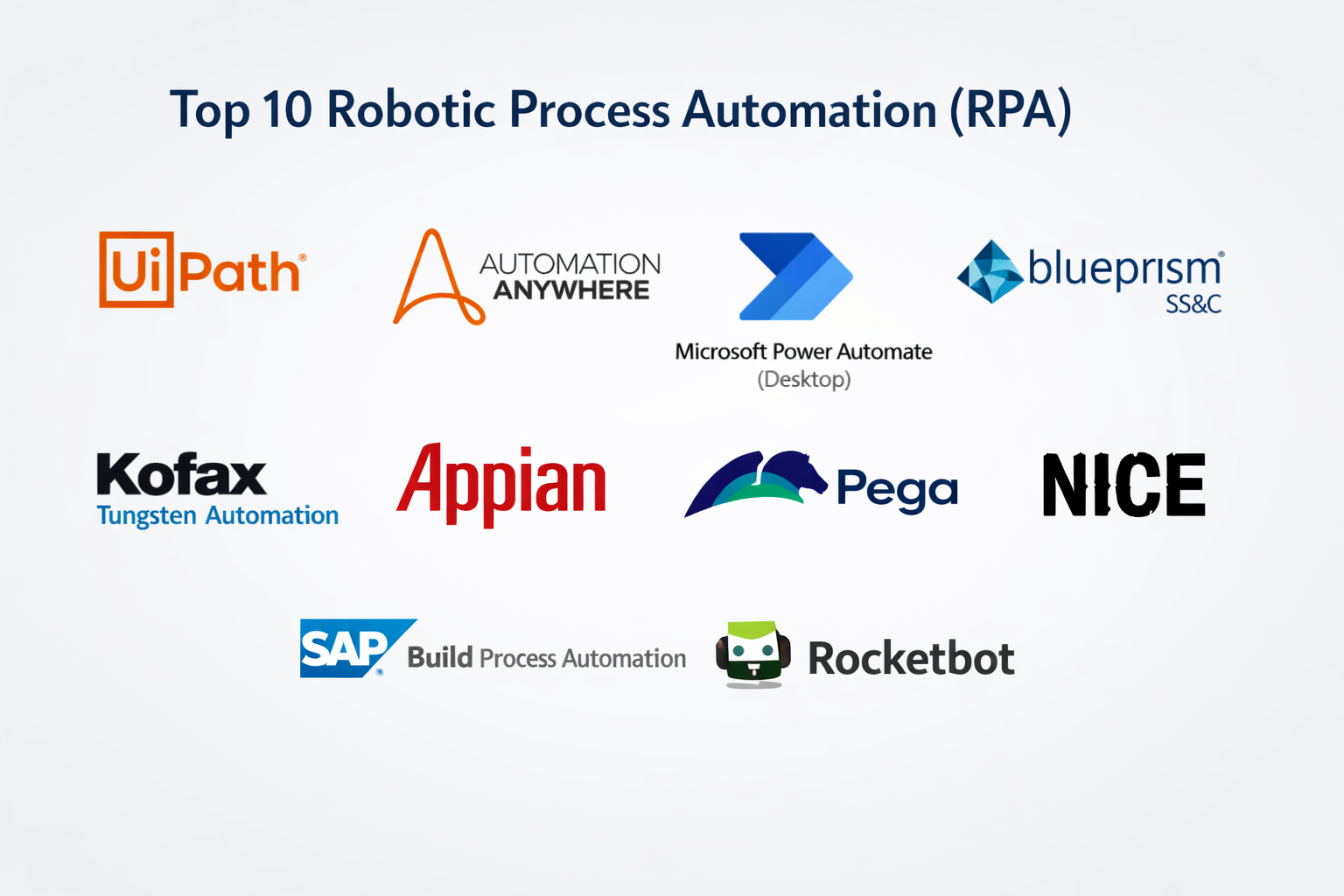 Top 10 Robotic Process Automation (RPA): Features, Pros, Cons ...
