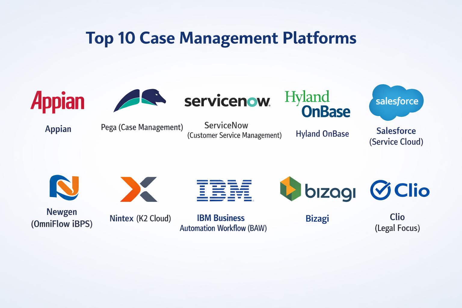 Top 10 Case Management Platforms: Features, Pros, Cons & Comparison ...