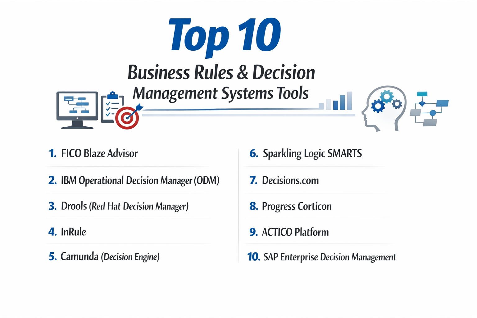 Top 10 Business Rules & Decision Management Systems: Features, Pros ...