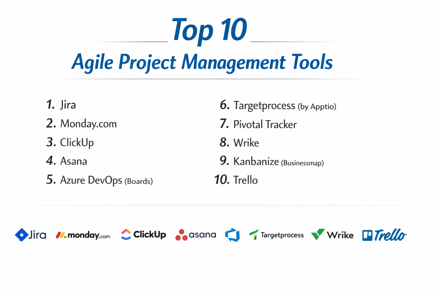 Top 10 Agile Project Management Tools: Features, Pros, Cons ...