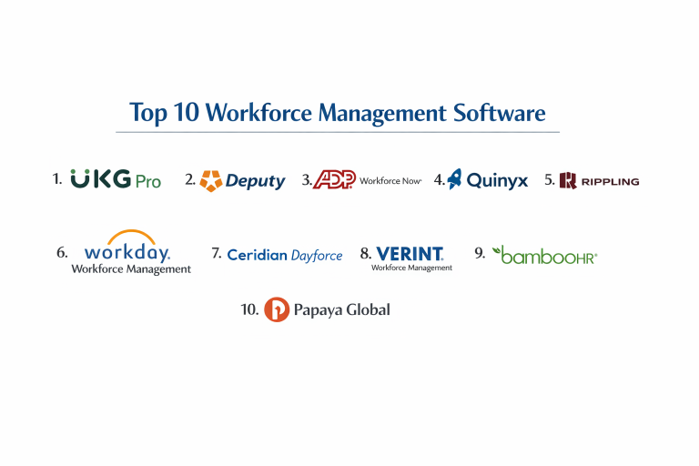 Top 10 Workforce Management Software: Features, Pros, Cons & Comparison ...