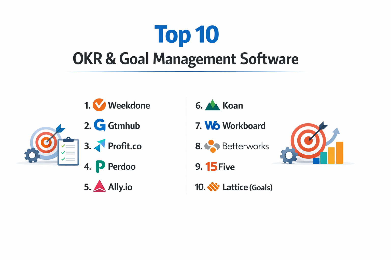Top 10 OKR & Goal Management Software: Features, Pros, Cons ...