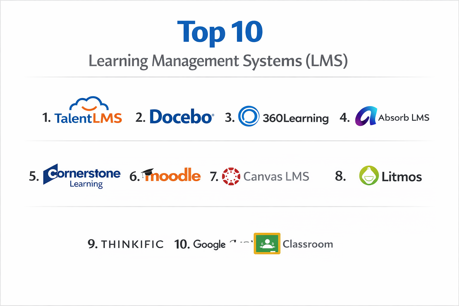 Top 10 Learning Management Systems (LMS): Features, Pros, Cons & Comparison - Cotocus