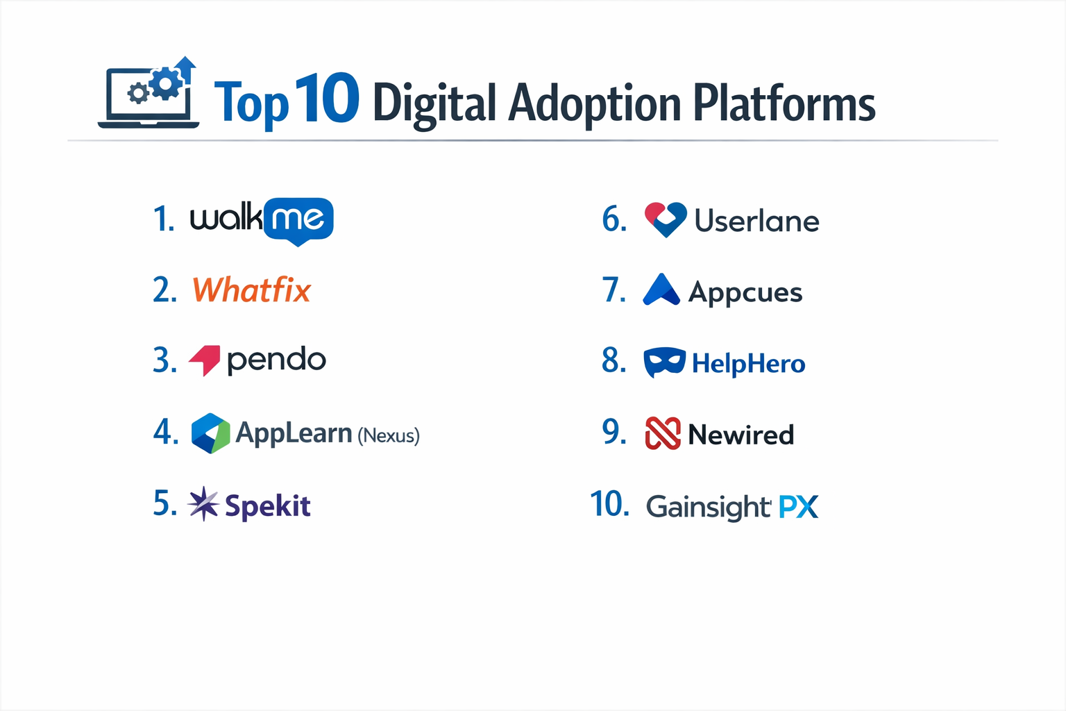 Top 10 Digital Adoption Platforms: Features, Pros, Cons & Comparison ...