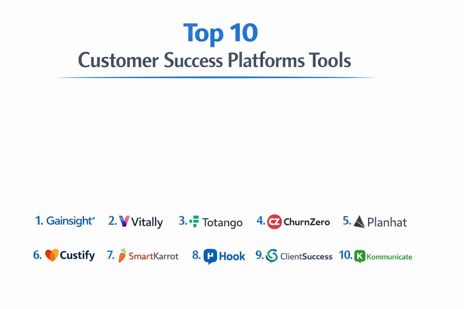 Top 10 Customer Success Platforms: Features, Pros, Cons & Comparison ...