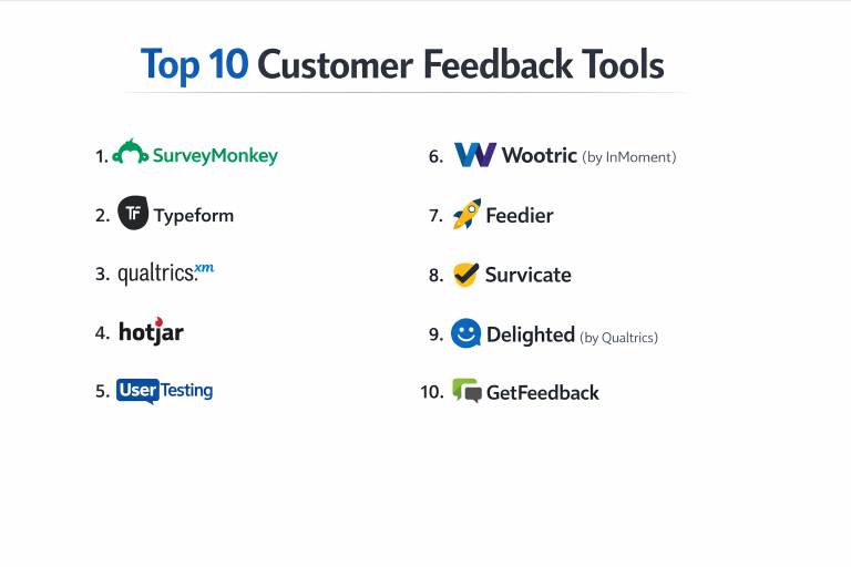 Top 10 Customer Feedback Tools: Features, Pros, Cons & Comparison - Cotocus