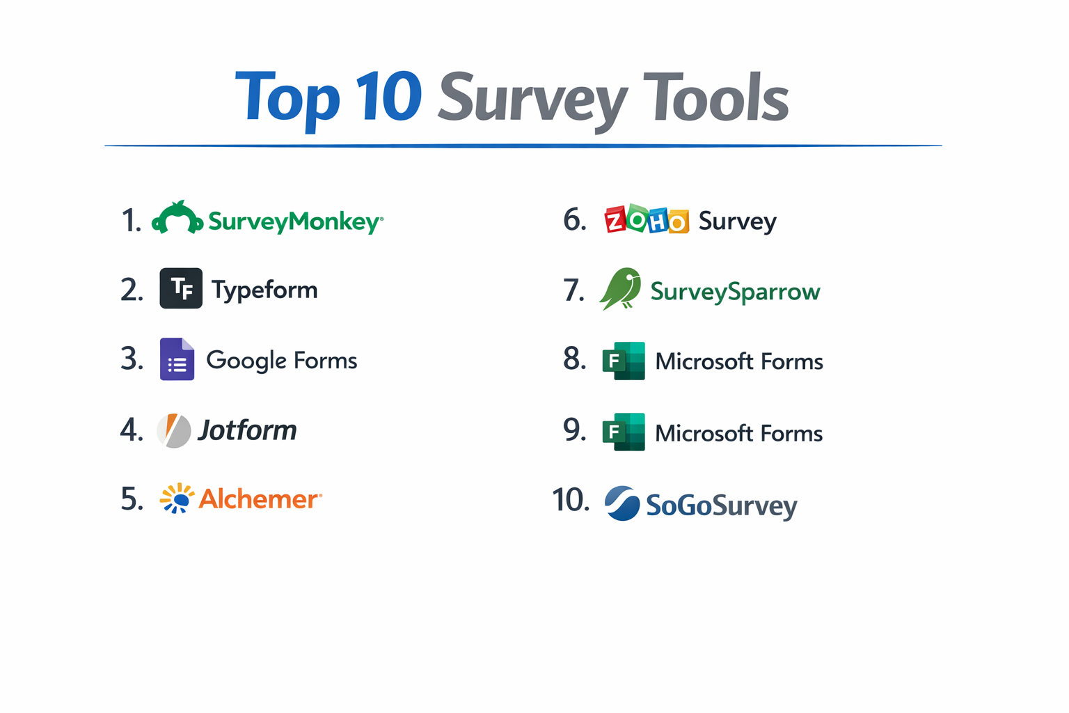 Top 10 Survey Tools: Features, Pros, Cons & Comparison - Cotocus