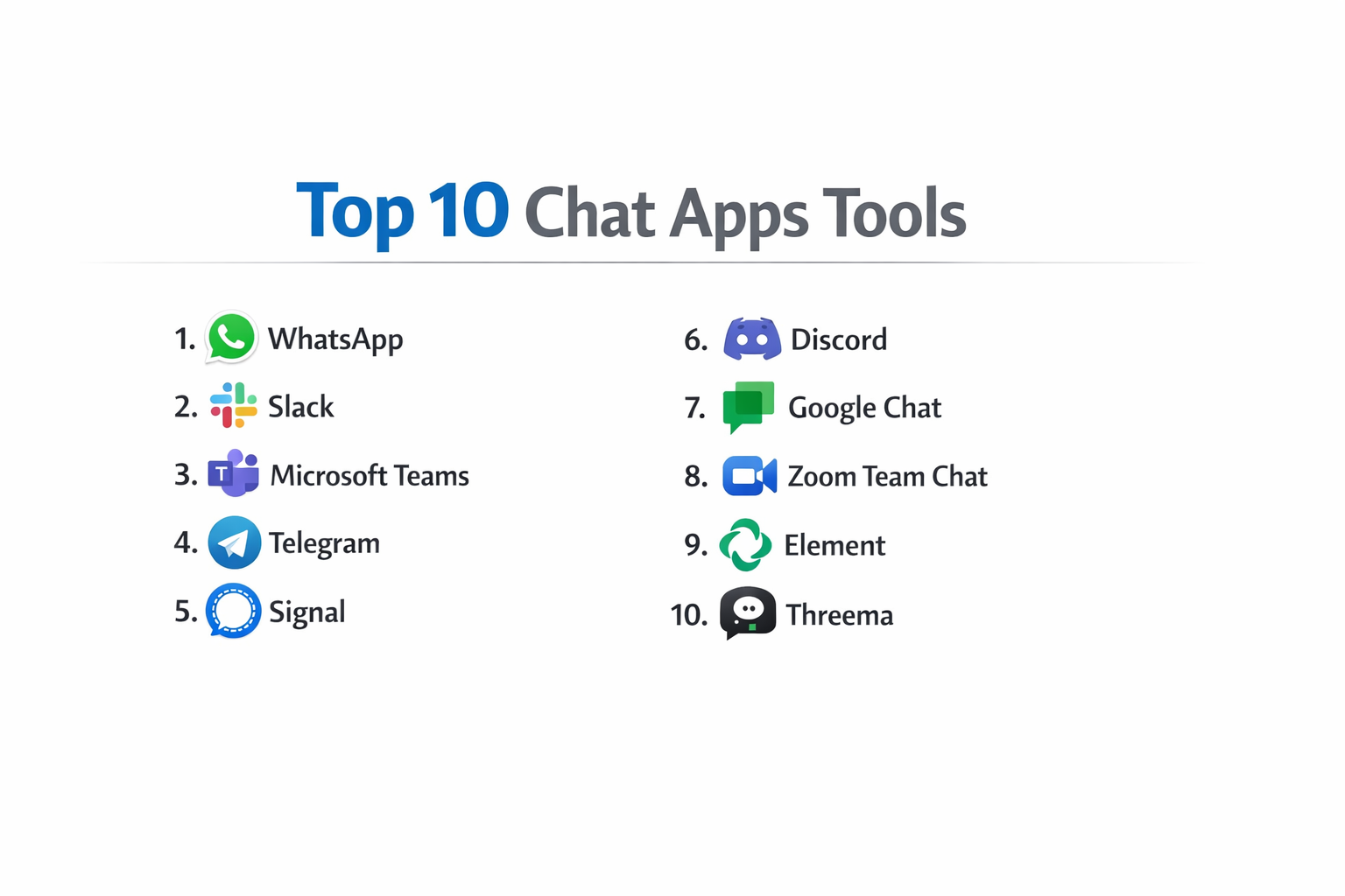 Top 10 Chat Apps: Features, Pros, Cons & Comparison - Cotocus