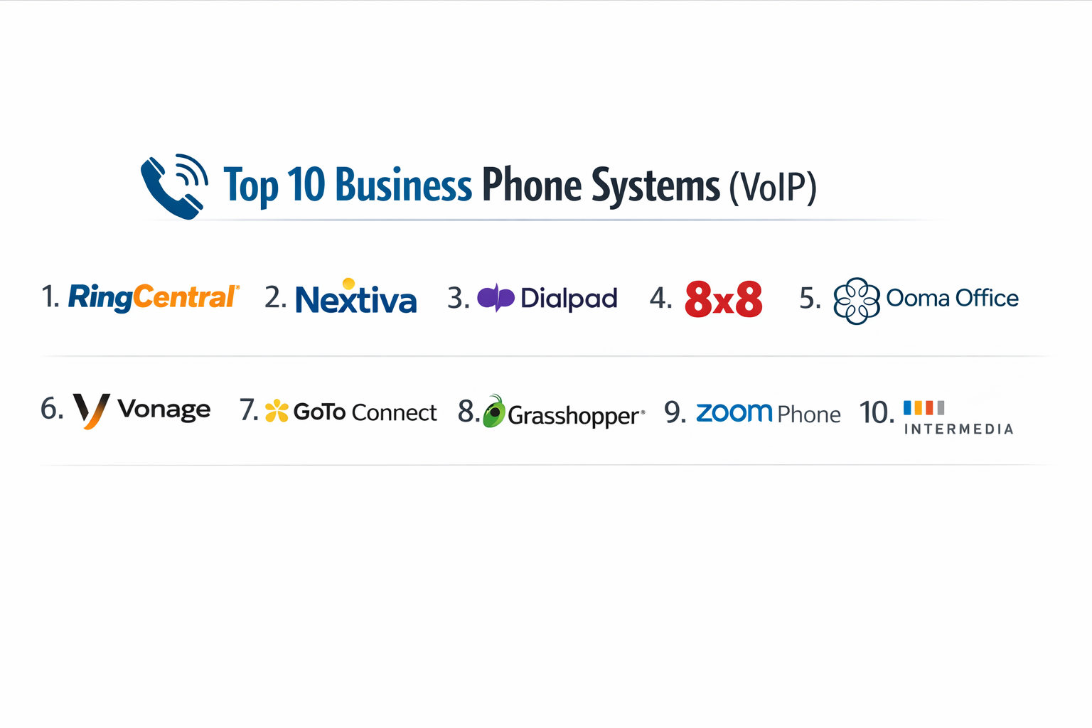 Top 10 Business Phone Systems (VoIP): Features, Pros, Cons & Comparison ...
