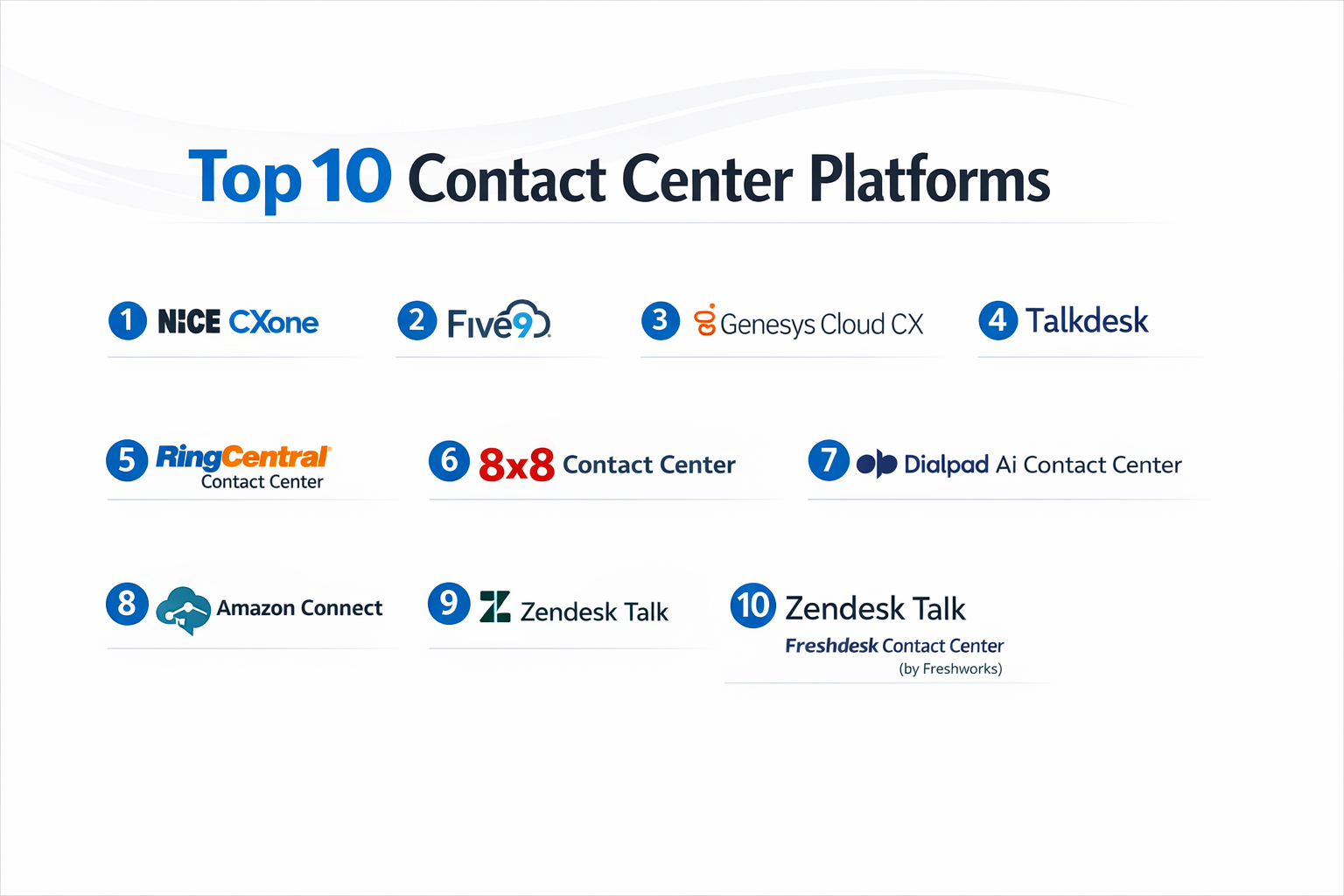 Top 10 Contact Center Platforms: Features, Pros, Cons & Comparison ...