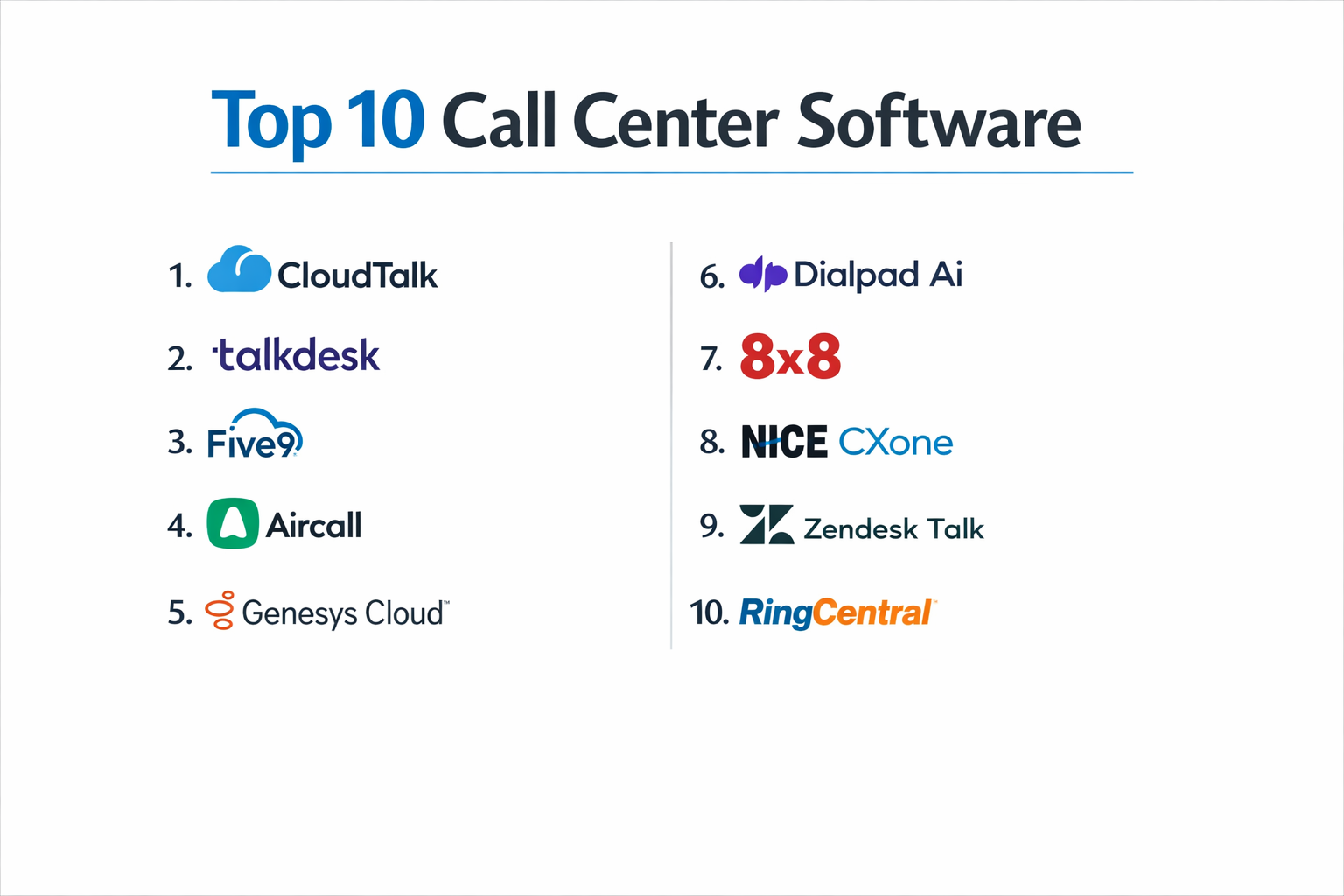 Top 10 Call Center Software: Features, Pros, Cons & Comparison - Cotocus