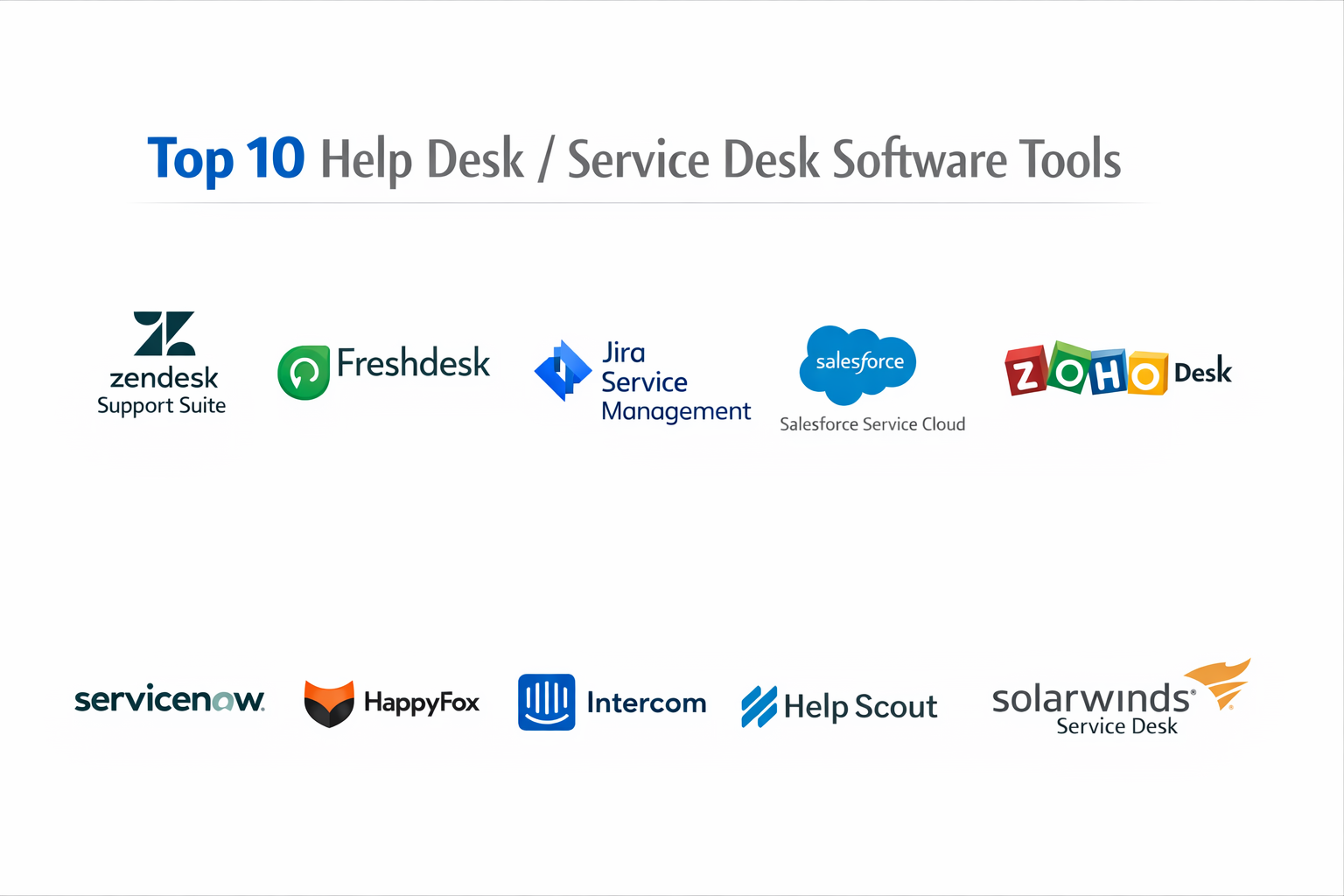 Top 10 Help Desk / Service Desk Software: Features, Pros, Cons ...