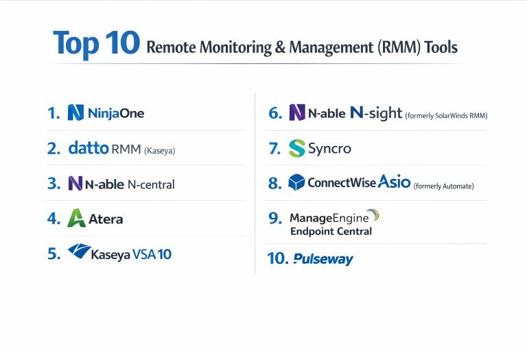 Top 10 Remote Monitoring & Management (RMM) Tools: Features, Pros, Cons ...