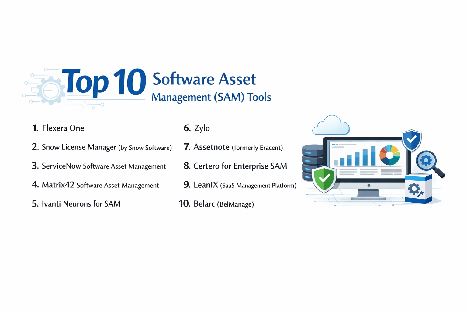 Top 10 Software Asset Management (SAM) Tools: Features, Pros, Cons ...