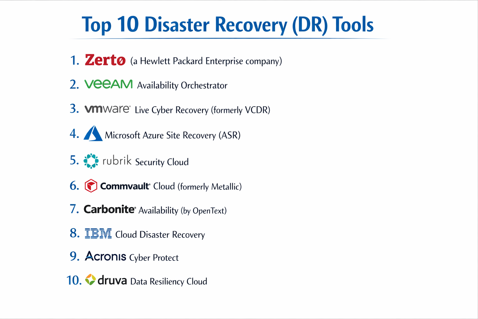 Top 10 Disaster Recovery (DR) Tools: Features, Pros, Cons & Comparison ...