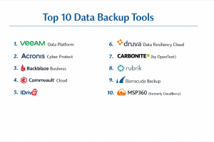 Top 10 Data Backup Tools: Features, Pros, Cons & Comparison - Cotocus