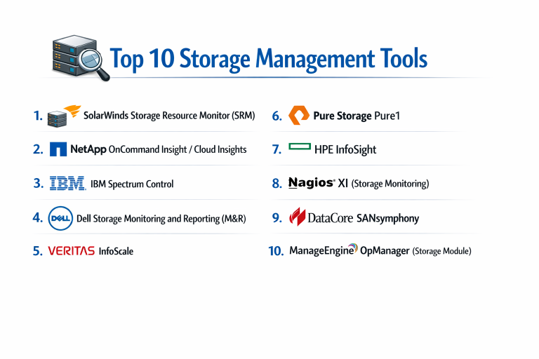 Top 10 Storage Management Tools: Features, Pros, Cons & Comparison ...