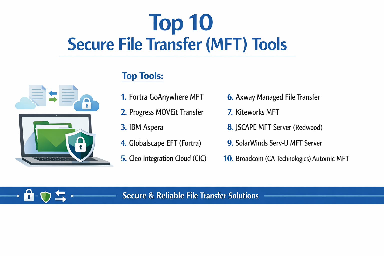 Top 10 Secure File Transfer (MFT) Tools: Features, Pros, Cons ...