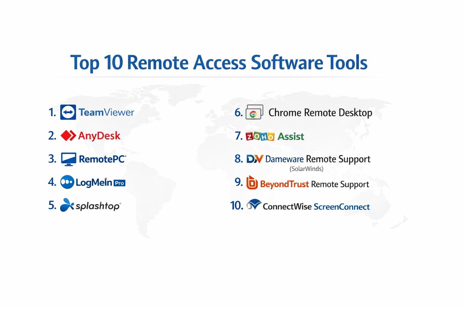 Top 10 Remote Access Software: Features, Pros, Cons & Comparison - Cotocus
