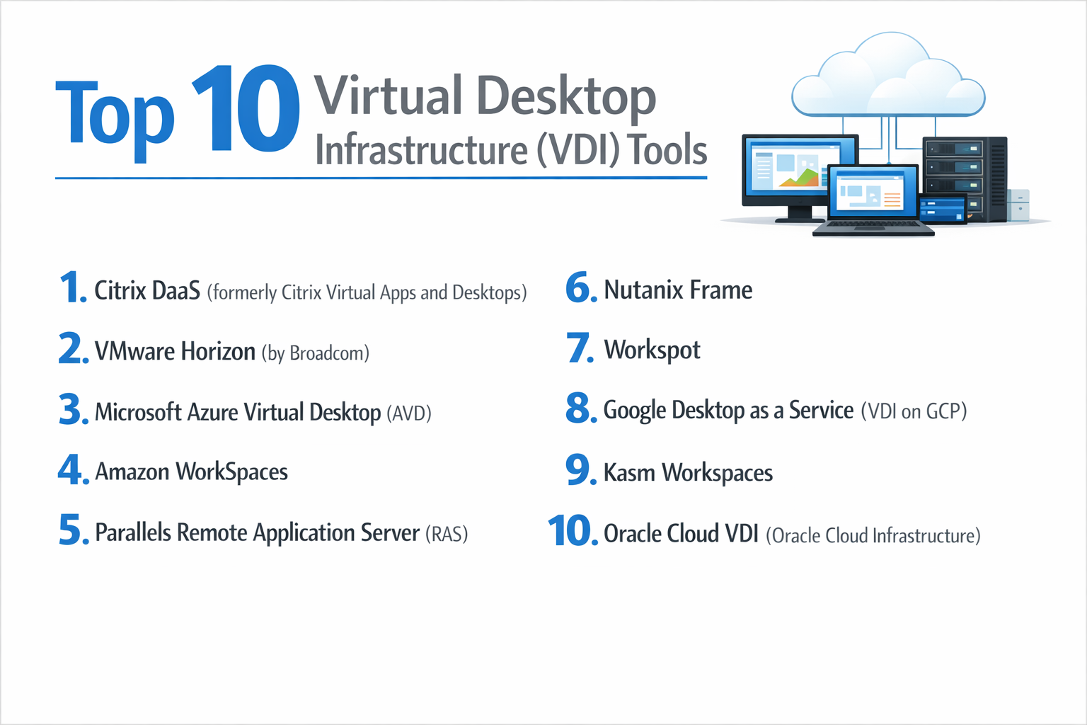 Top 10 Virtual Desktop Infrastructure (VDI): Features, Pros, Cons ...
