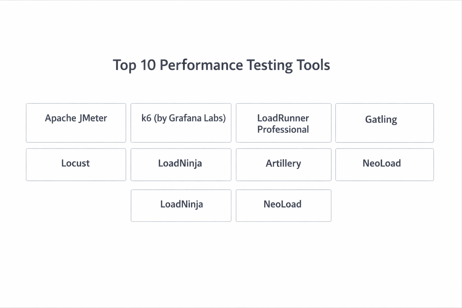 Top 10 Performance Testing Tools: Features, Pros, Cons & Comparison ...