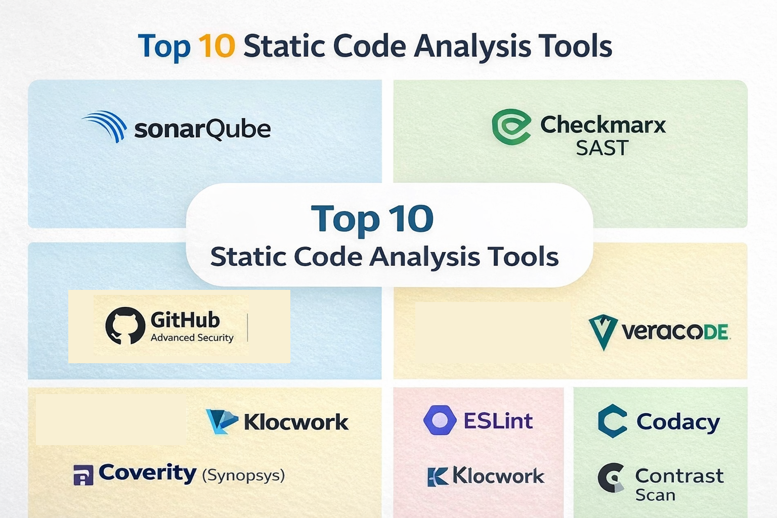 Top 10 Static Code Analysis Tools: Features, Pros, Cons & Comparison ...