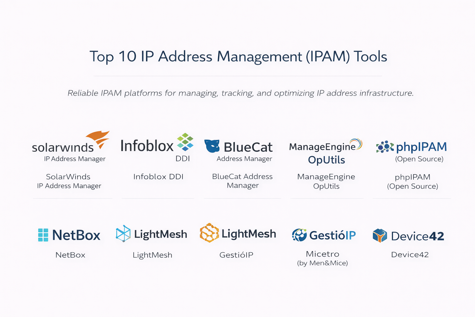 Top 10 IP Address Management (IPAM) Tools: Features, Pros, Cons ...