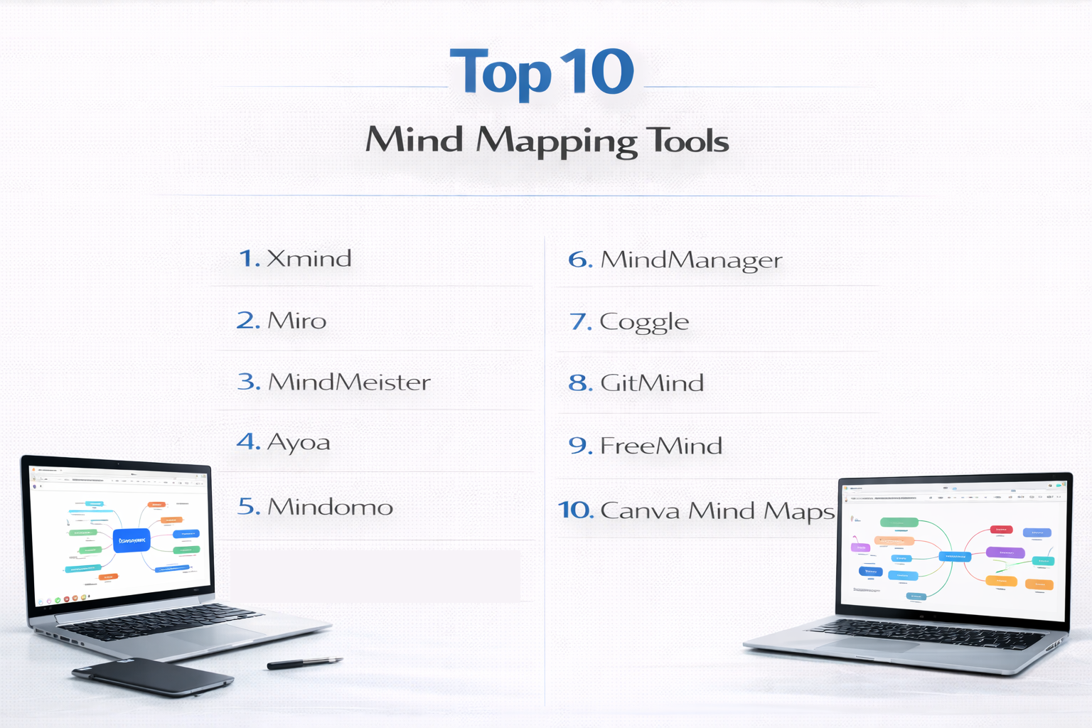 Top 10 Mind Mapping Tools: Features, Pros, Cons & Comparison - Cotocus