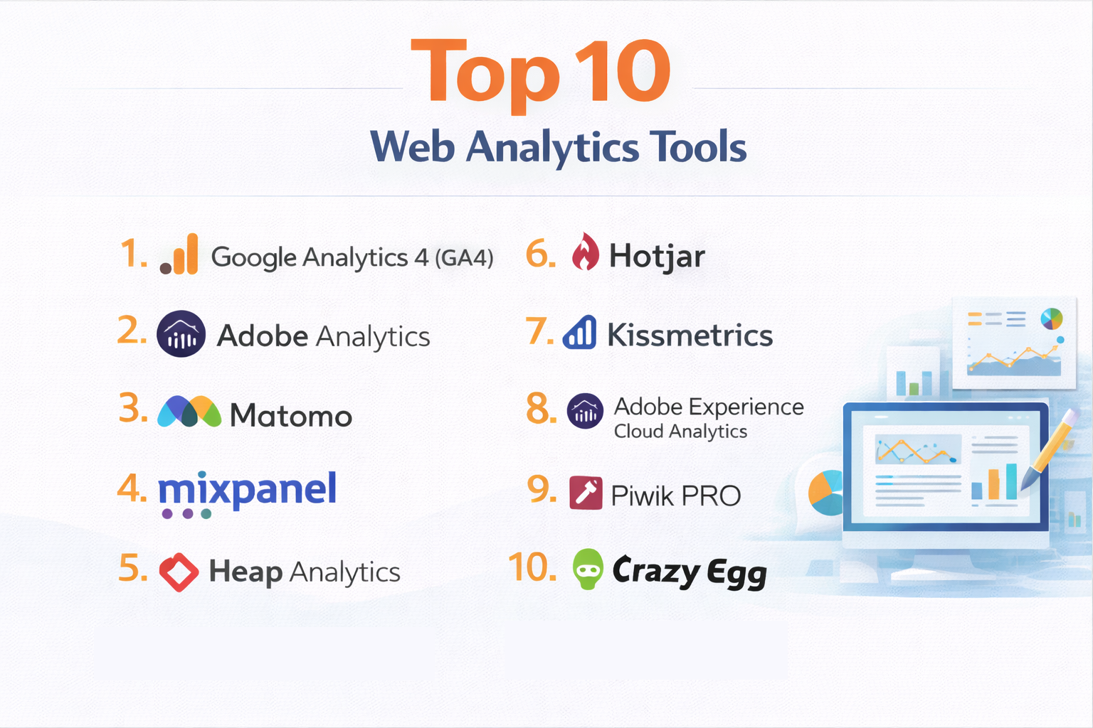 Top 10 Web Analytics Tools: Features, Pros, Cons & Comparison - Cotocus