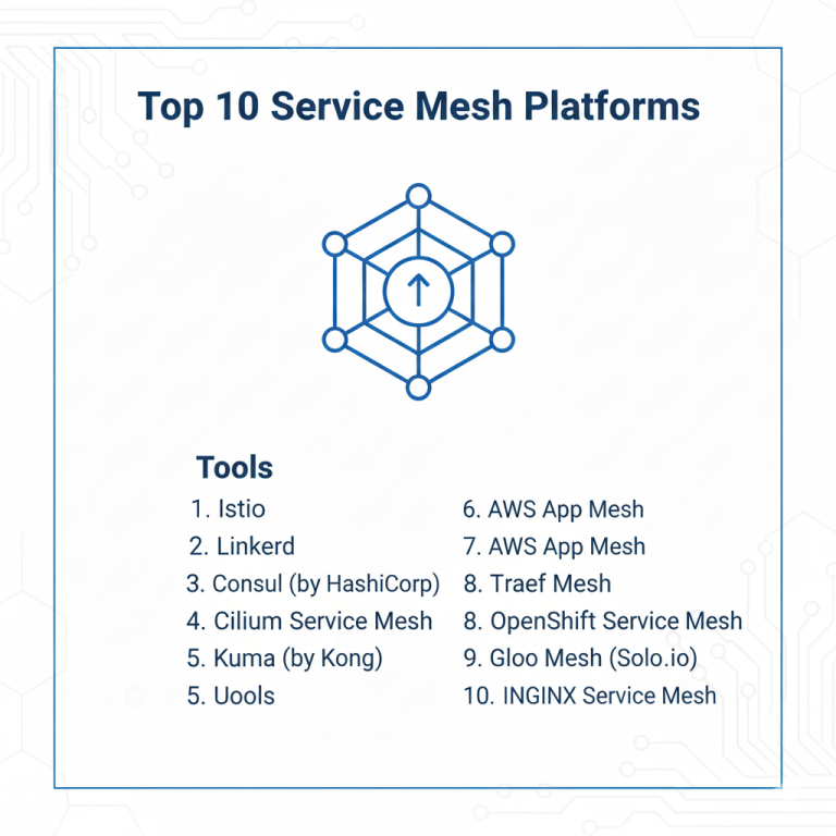 Top 10 Service Mesh Platforms: Features, Pros, Cons & Comparison - Cotocus