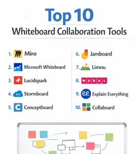 Top 10 Whiteboard Collaboration Tools: Features, Pros, Cons ...
