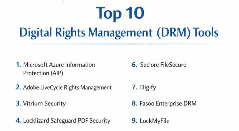 Top 10 Digital Rights Management (DRM): Features, Pros, Cons ...
