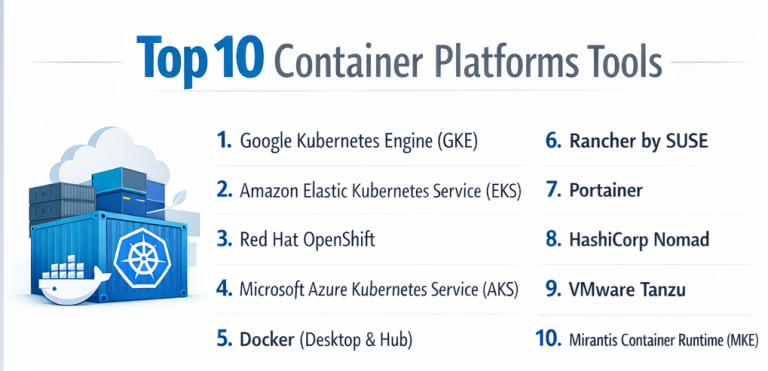 Top 10 Container Platforms: Features, Pros, Cons & Comparison - Cotocus