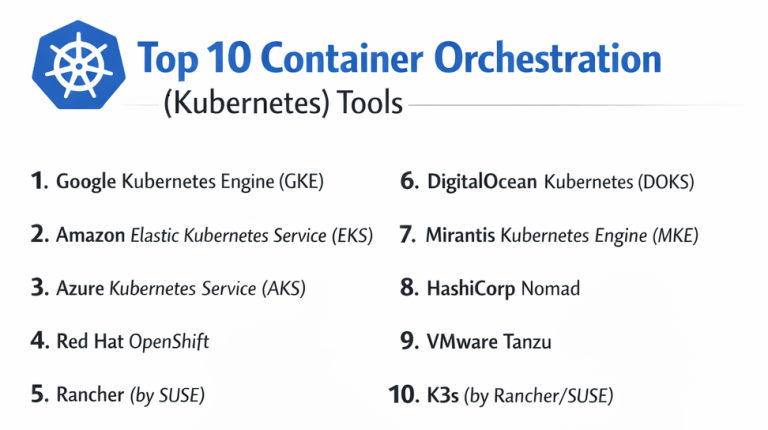 Top 10 Container Orchestration (Kubernetes): Features, Pros, Cons ...