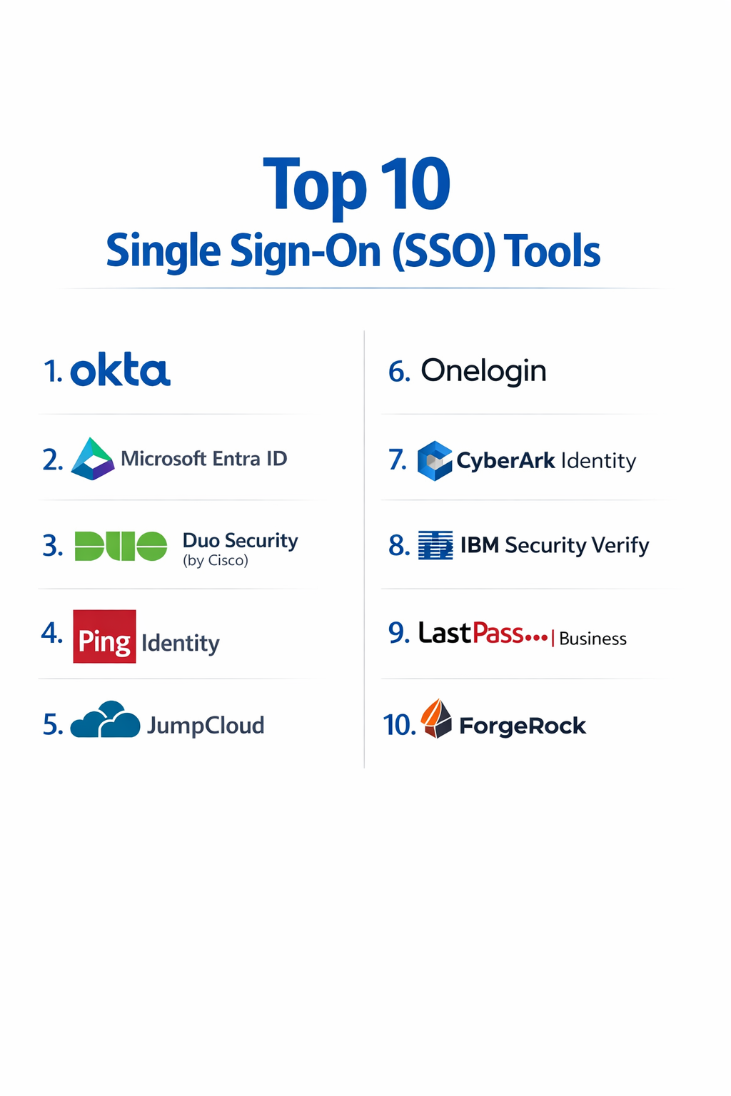 Top 10 Single Sign-On (SSO): Features, Pros, Cons & Comparison - Cotocus