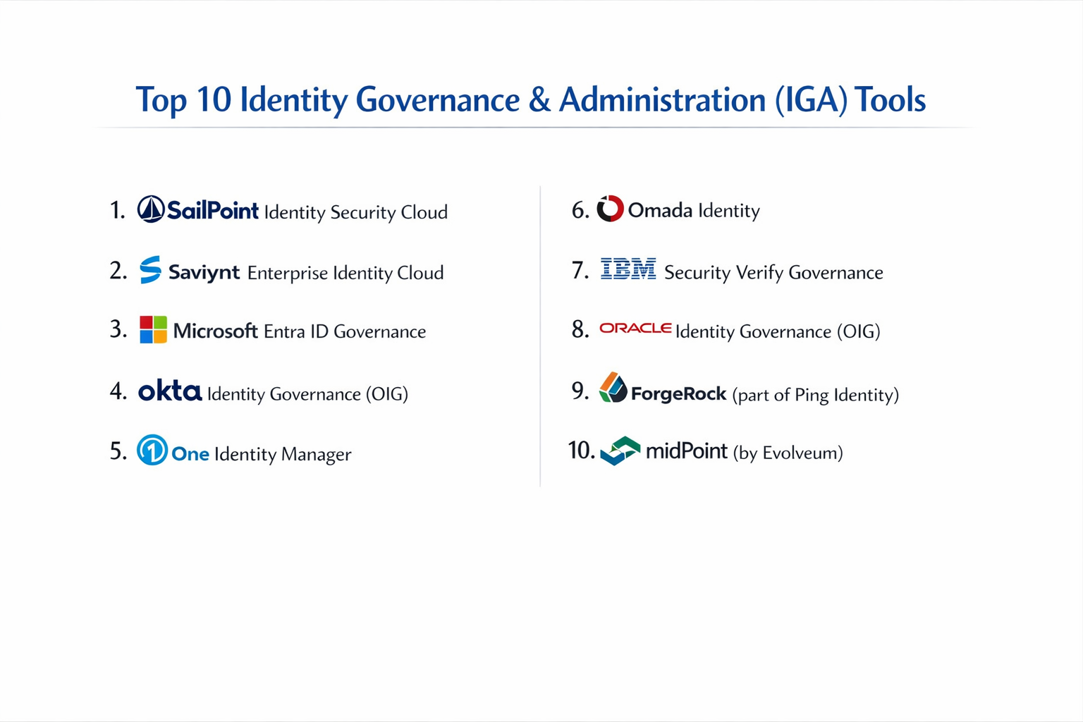 Top 10 Identity Governance & Administration (IGA): Features, Pros, Cons ...